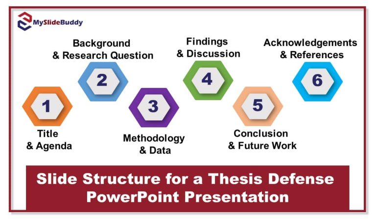 How to Make a PowerPoint Presentation for Thesis Defense